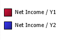 Distribution Graph Legends