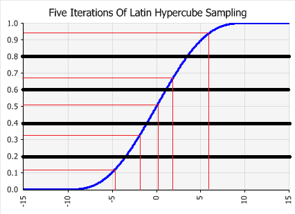 Sampling Methods