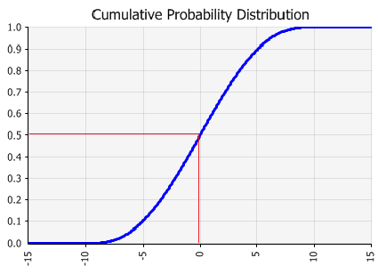 Sampling Methods