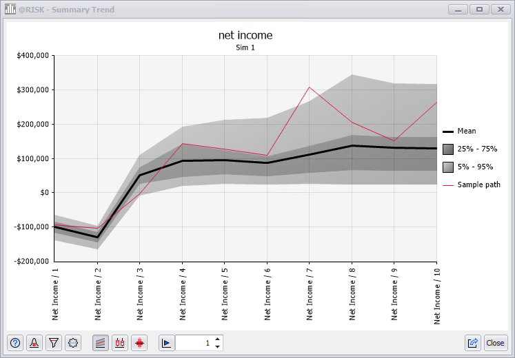 Summary Graphs