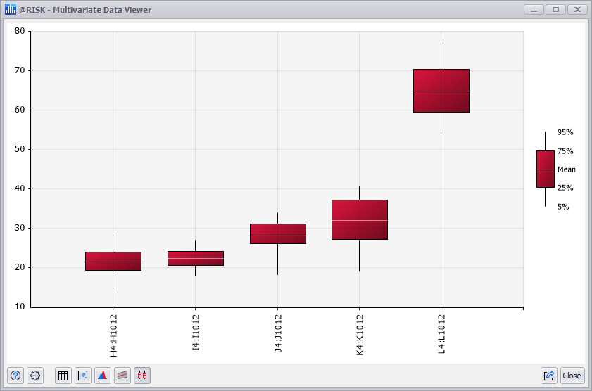 Multivariate Data Viewer
