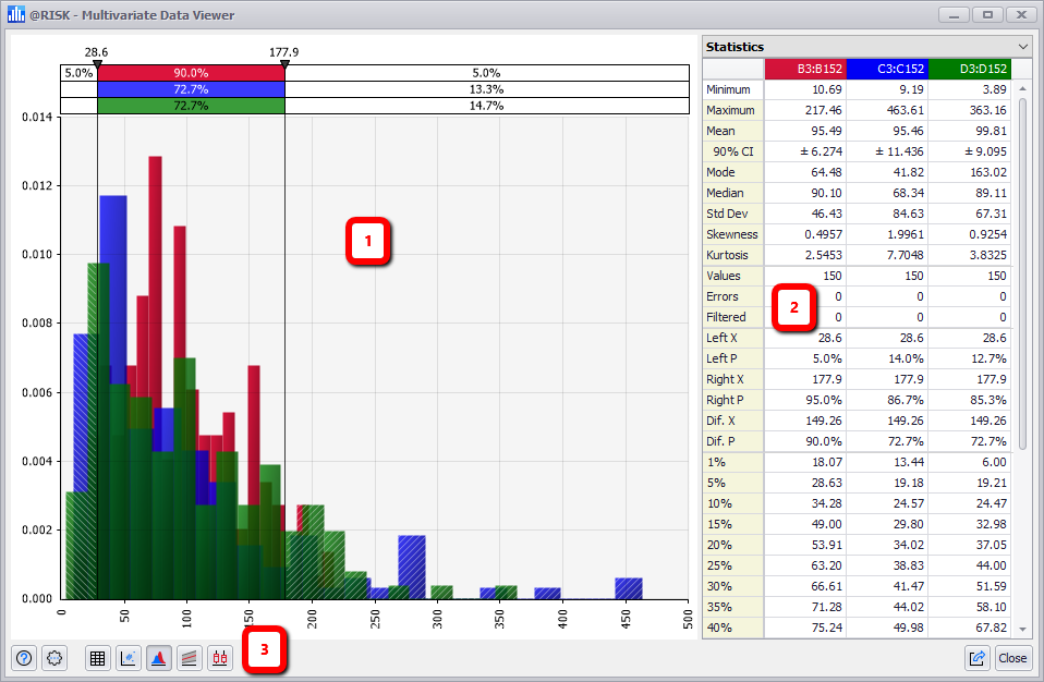 Multivariate Data Viewer