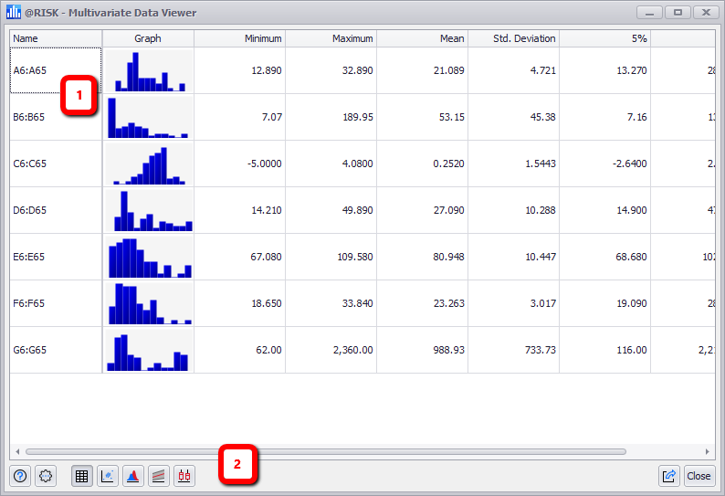 Multivariate Data Viewer