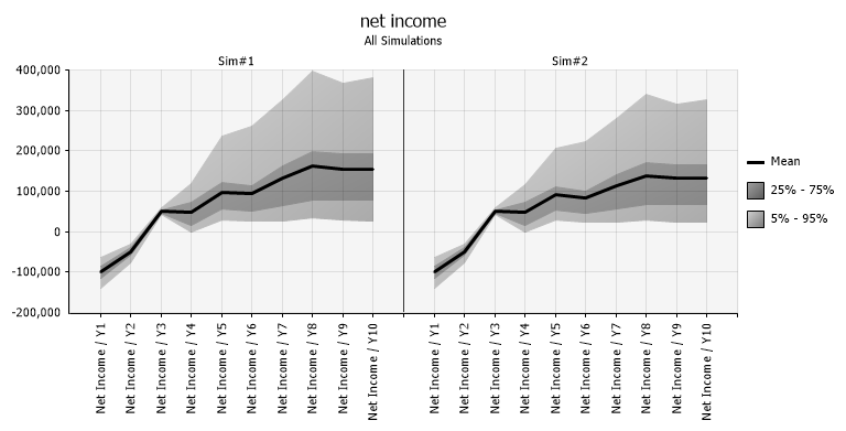 Summary Trend Graphs