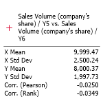 Scatter Plot Legends