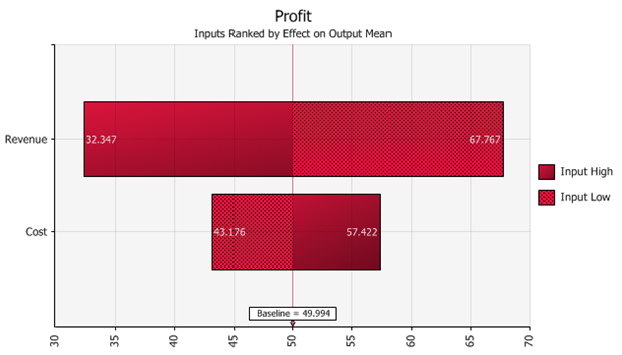 Sensitivity Analysis Settings